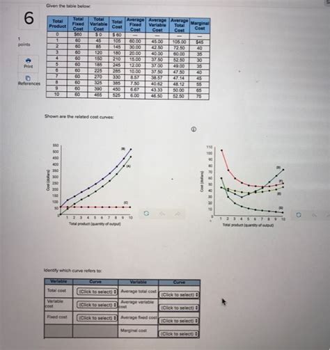 Solved Given The Table Below 6 Product Fixed Variable Cost
