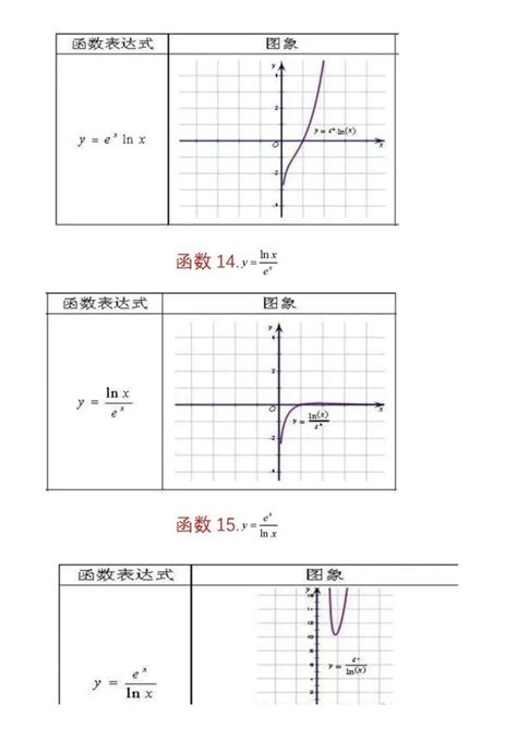 高中数学——函数篇——62个重要函数图像大集合 知乎