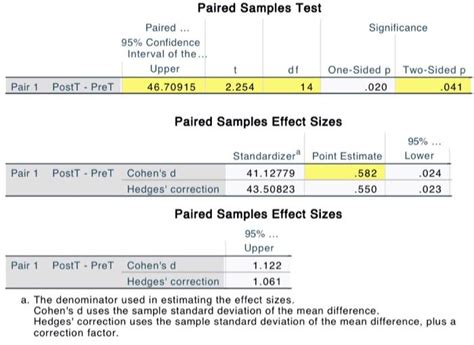 1 Provide The Notation For The Null And Research