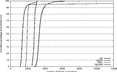 Figure 1 From Incorporating A Metropolis Method In A Distribution Estimation Using Markov Random