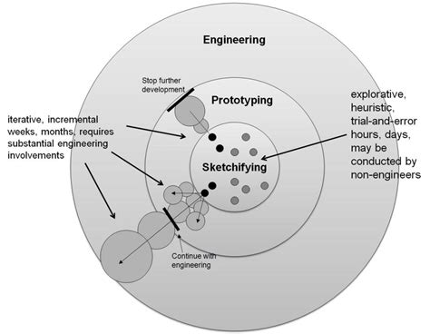 A Idealized Representation Of Classical Relationship Between