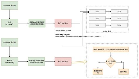 Redisson 分布式锁源码 04：可重入锁释放 程序员小航 博客园