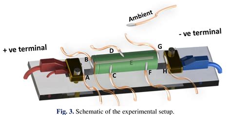 Figure 3 From Internal Temperature Estimation For Lithium Ion Batteries Through Distributed