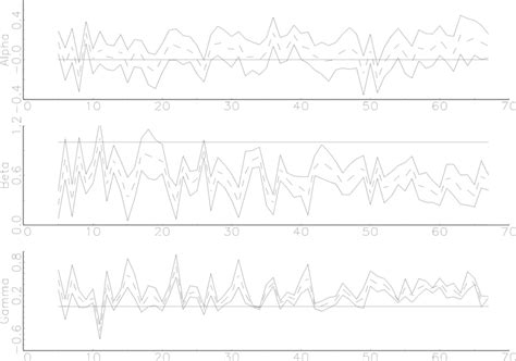 Coefficients Of The Volatility Risk Model By Horizon Download Scientific Diagram