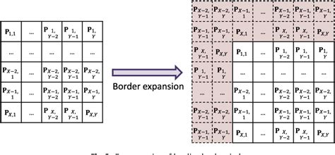 figure 3 from design of image cipher using block based scrambling and