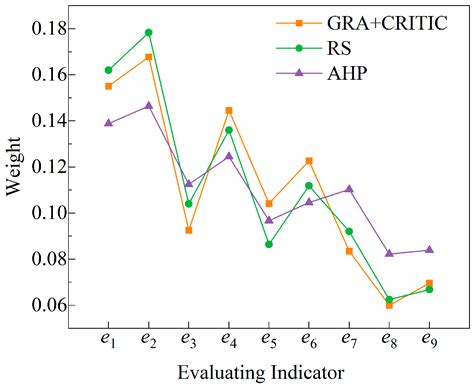 A Decision Making Method For Design Schemes Based On Intuitionistic Fuzzy Sets And Prospect Theory