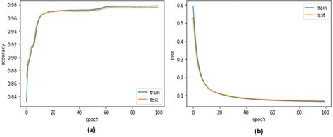 Sensors Free Full Text Cyber Attack Detection For Self Driving