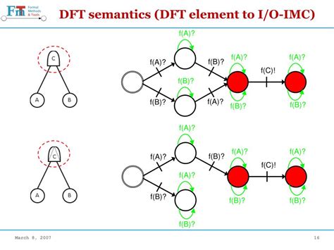 Ppt Dynamic Fault Tree Analysis Using Inputoutput Interactive Markov
