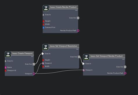 setviewportresolution isaac sim nvidia developer forums
