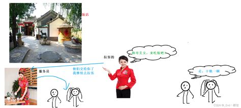 Socket实现tcp通信1 在 Socket Socketsocketsocket 中使用 Tcptcptcp协议 。 2 Csdn博客