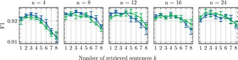 Figure 1 From Learning To Rank Context For Named Entity Recognition Using A Synthetic Dataset