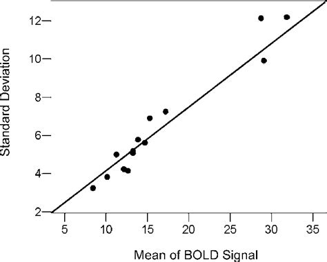 Standard Deviation Excel Scatter Plot At Pearline Beard Blog