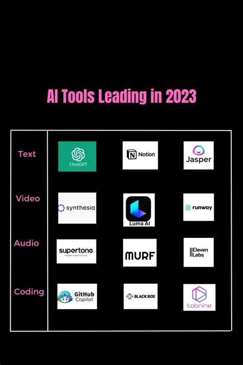 Lavi Chauhan On Linkedin Ai Artificialintelligence Chatgpt