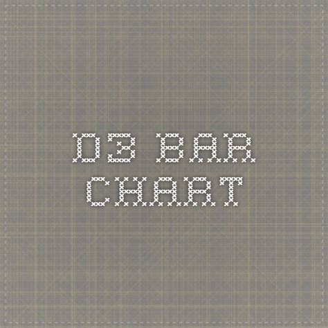 Lets Make A Bar Chart Coding Tutorials Bar Chart Chart