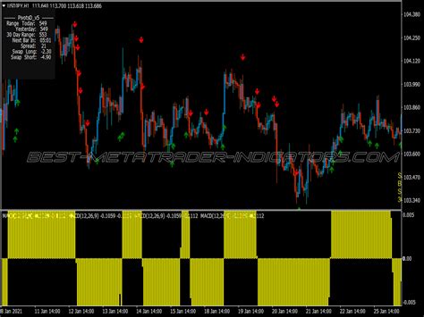 Macd Trend Scalping System ⋆ New Mt4 Indicators Mq4 Or Ex4 ⋆ Best