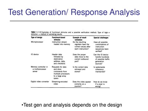 Ppt Functional Verification Challenges And Approaches In Detecting Design Errors Powerpoint