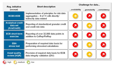 Data Governance Target Operating Model Bankinghub