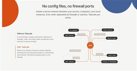 Tailscale VPN Review TechRadar