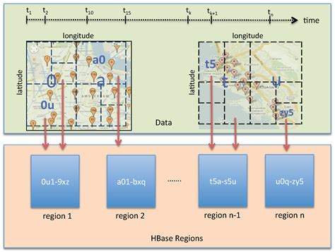 Eagle—a Scalable Query Processing Engine For Linked Sensor Data
