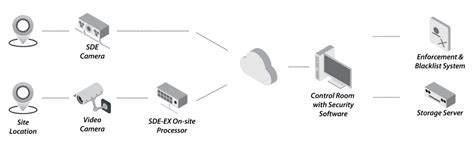 LPR SDE Recogine Technology Sdn Bhd