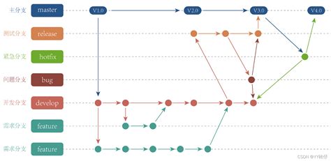 Vuejs 30企业级管理后台开发实战：基于element Plus Uivuejs 30企业级管理后台开发实战 Pdf Csdn博客