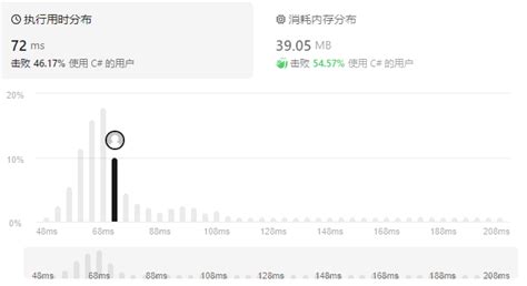 Leetcode算法系列 3 无重复字符的最长子串 腾讯云开发者社区 腾讯云 Leetcode算法系列 3 无重复字符的最长子串 腾讯云开发者社区 腾讯云