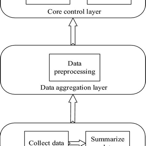 Wsn Intrusion Detection Framework Download Scientific Diagram