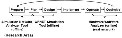 2 Comparison Of Ena Opnet And Hardware Network Analyzer Coverage Area Download Scientific