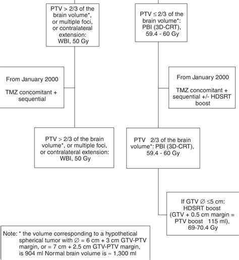 Algorithm Of The Study Design Download Scientific Diagram
