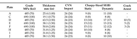 Table 1 From Dynamic Fracture And Crack Arrest Toughness Evaluation Of High Performance Steel