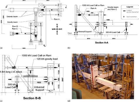 Details Of Experiment Setup A Plan View B Front View Section A A C Download Scientific