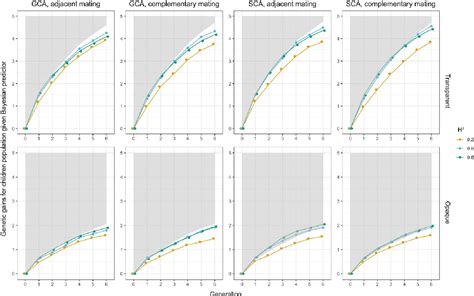 Figure 5 From A Simulation Framework For Reciprocal Recurrent Selection Based Hybrid Breeding