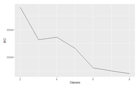 Finite Mixture Modeling Latent Profile Analysis Part Quantitative Quandaries