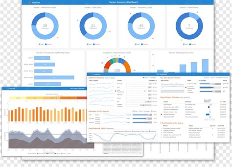 Comparison Of Javascript Charting Frameworks Ponasa