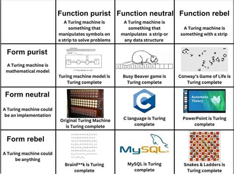 Turing Completeness Alignment Chart Ralignmentcharts