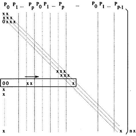 Illustration For One Chasing Cycle Download Scientific Diagram