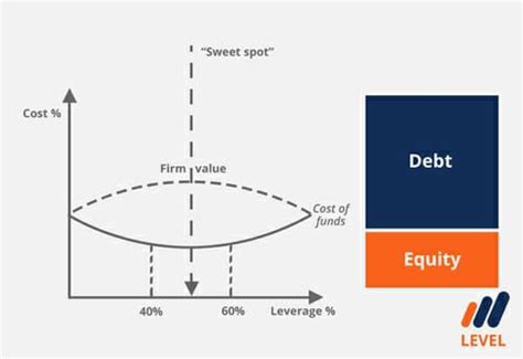 Net Profit Margin Definition Formula And Example Calculation