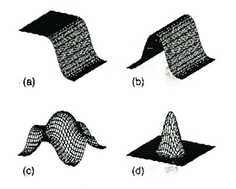 Figure 1 1 From Application Of Neural Networks In Pavement Management Semantic Scholar