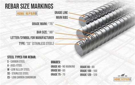 Quick Guide To Rebar Sizing Chart For Fast Precision Imaginative Minds