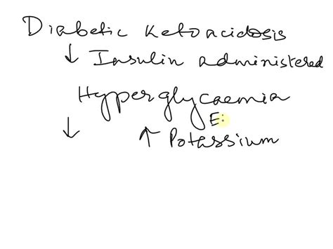 Solved A Patient Treated With Insulin For Diabetic Ketoacidosis And Hyperglycemia Should Be