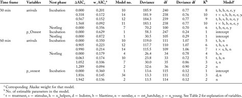 Information Theoretic Ranking Of Models With Substantial Support Download Scientific Diagram