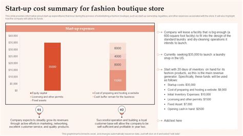 Womens Clothing Boutique Start Up Cost Summary For Fashion Boutique