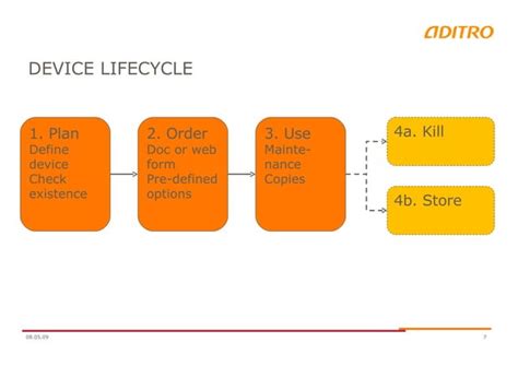 Virtualization In Testing Ppt