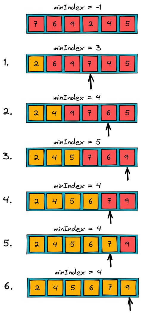 Go语言排序算法 选择排序、冒泡排序、插入排序 知乎 Go语言排序算法 选择排序、冒泡排序、插入排序 知乎