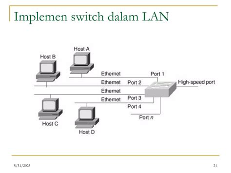 Komponen Pada Jaringan Komputer Ppt