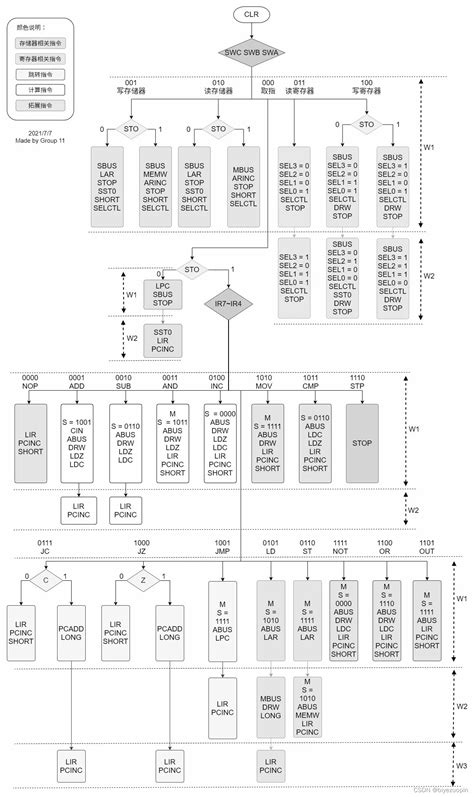 基于altera cpm7128的硬连线控制器设计（vhdl verilog eda） 硬布线控制器vhdl csdn博客