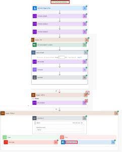 How To Do Error Handling In Power Automate Enjoy SharePoint