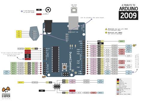 Arduino系列引脚图解 明浩的diy Blog