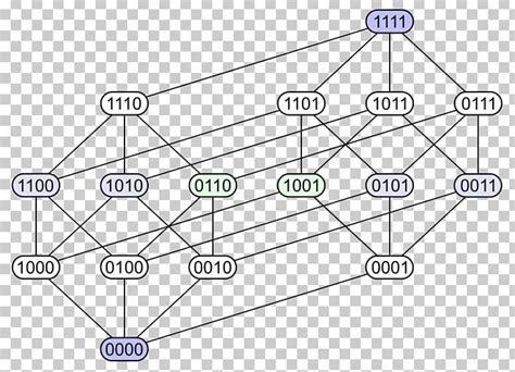 hasse diagram partially ordered set mathematics png clipart angle area binary chart circle