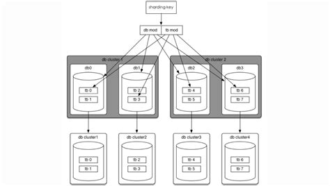 一致性hash 知乎